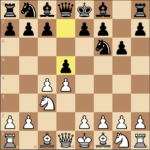 Best Chess Openings for White & Black (42 Openings)