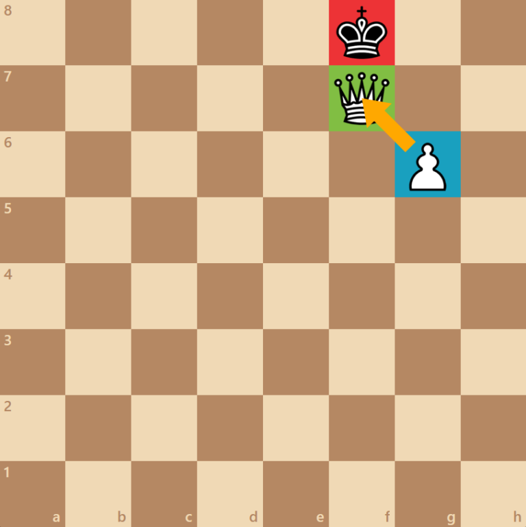 Check, Checkmate, & Stalemate Differences Explained (with GIFs)