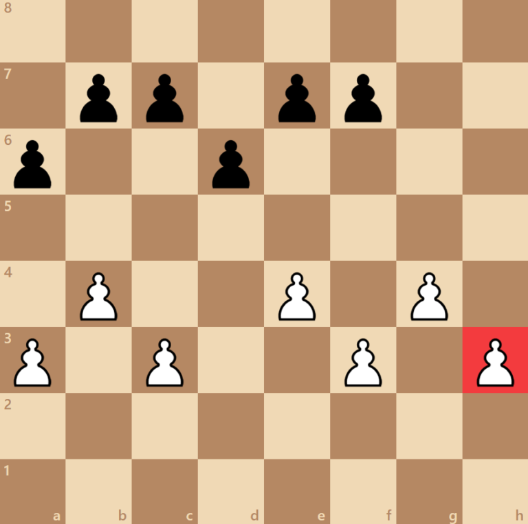 Chess Terms, Phrases, & Expressions Defined (With Examples)